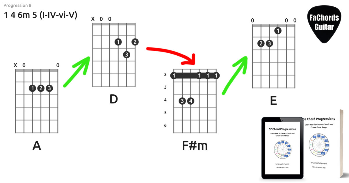 Guitar Learning Interactive Software | Easy and free to use