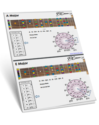 Guitar Modes Chart | Learn The 7 Modes on Guitar