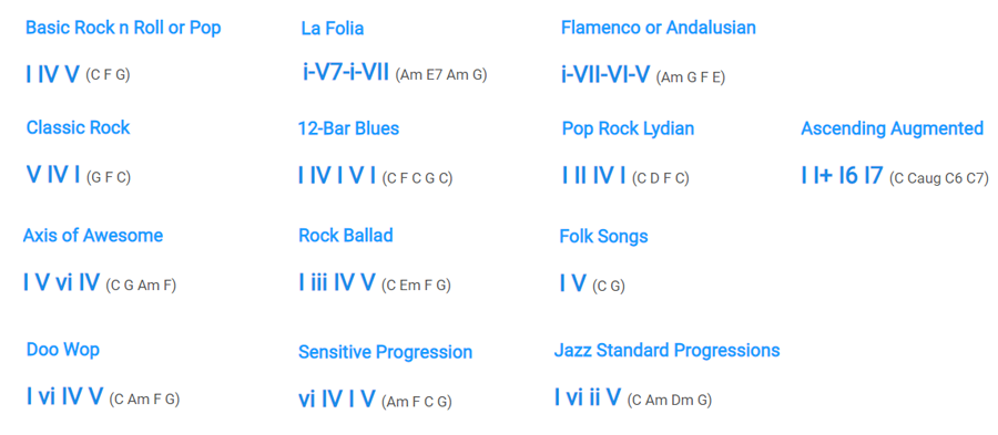 Guitar Chords Explained: Diagrams, Exercises, Theory, Tips & Tricks