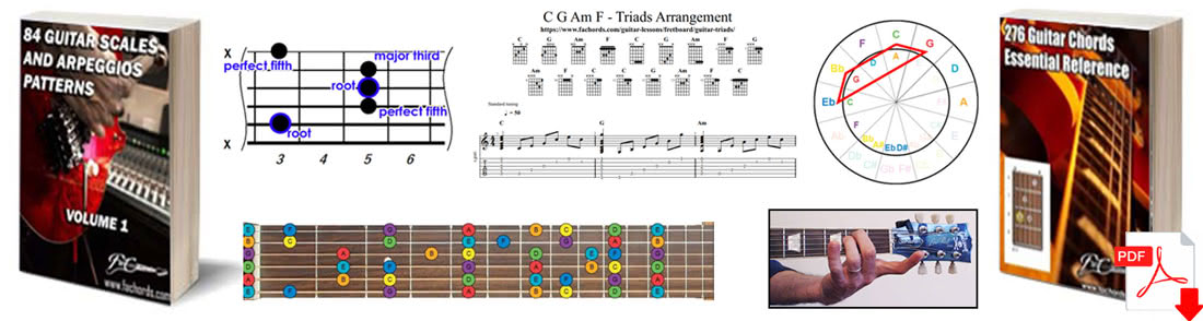 Chord Recognition Game: Improve Your Aural Skills